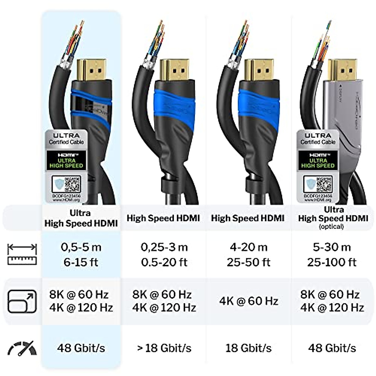 KabelDirekt – 8K HDMI Cable, HDMI 2.1 – 6ft – Certified HDMI Cable for PS5 and Xbox Series X/S – Developed in Germany (Ultra High Speed HDMI Cable for 8K@60Hz, PC/Console and Monitor/TV – Blue/Black)