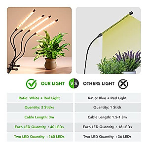 GROWSTAR Plant Lights for Indoor Growing, Full Spectrum 4 Heads Clip Grow Lamps with 10 Feet Cables for Seeding Blooming and Fruiting(2 Pack)