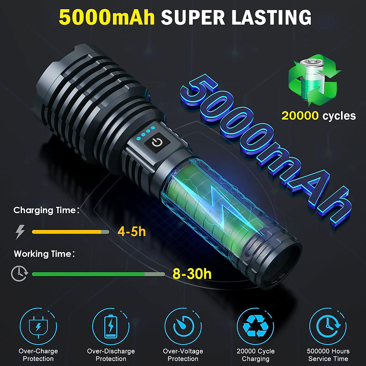 Flashlights 1800000 High Lumens, Super Bright Rechargeable Flash Light, Powered by Battery, Waterproof Powerful LED Flashlights-Zoomable 5 Modes-31H Runtime-Holster for Emergency Camping