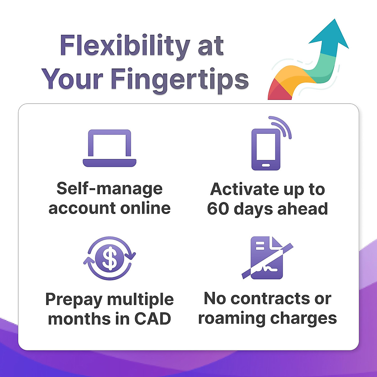 Jethro Mobile (3 Months) | Unlimited Talk Text & Data | 3-in-1 Prepaid Sim Card USA | Bring Your Own Cell Phone