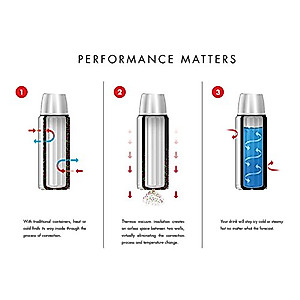 Thermos Vacuum Insulated Stainless Steel Tumbler, 18-Ounce, Stainless Steel