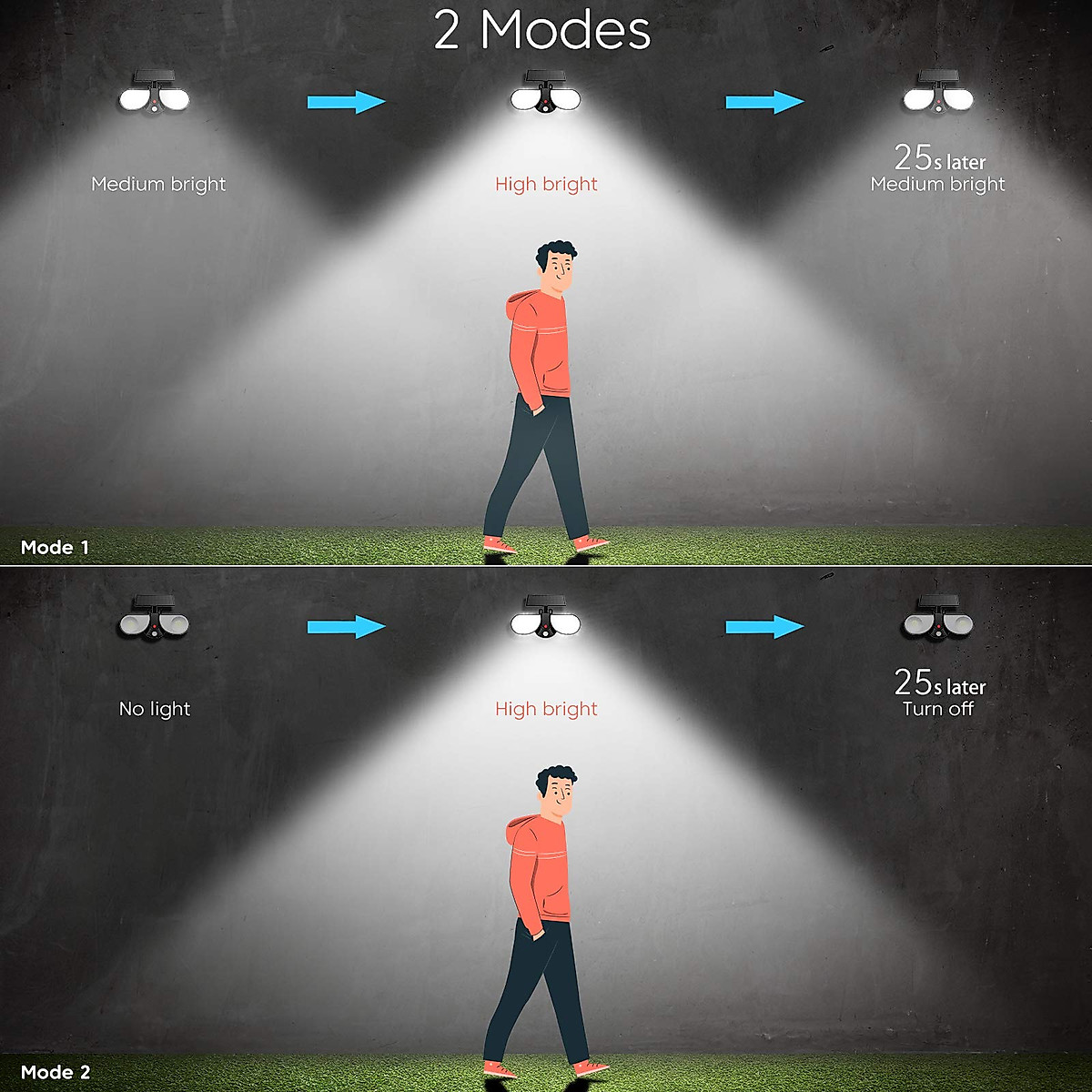 Consciot Solar Lights Outdoor, Ultra Bright Motion Sensor Solar Security Light 1000lm, 40 LED Wall Flood Light with Adjustable Dual Heads, IP67 Waterproof for Garage Patio Garden, Cool White, 2 Pack (OC-WL-001A)