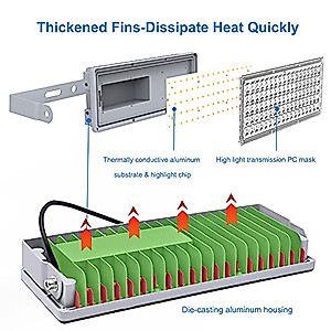 Kekeou 100W LED Flood Lights Outdoor Stadium Lights 100 Watt Exterior Flood Lights 11000LM 6500K IP67 Waterproof LED Floodlights Outdoor for Yard Garden