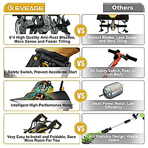 COPOWER by EVEAGE GT18-13.5US Electric Corded Garden Tiller and Cultivator, 120V 18-Inch 13.5AMP Rototiller Tool, 4'' - 8'' Tilling Depth Foldable Handle 6x4 Tines