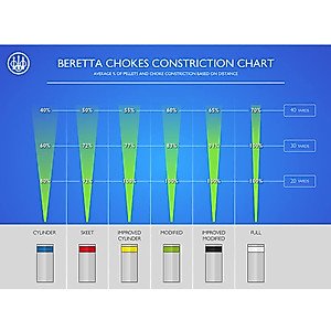 Beretta Choke Tube MobilChoke Victory 25mm Extended 20 Gauge Improved Cylinder
