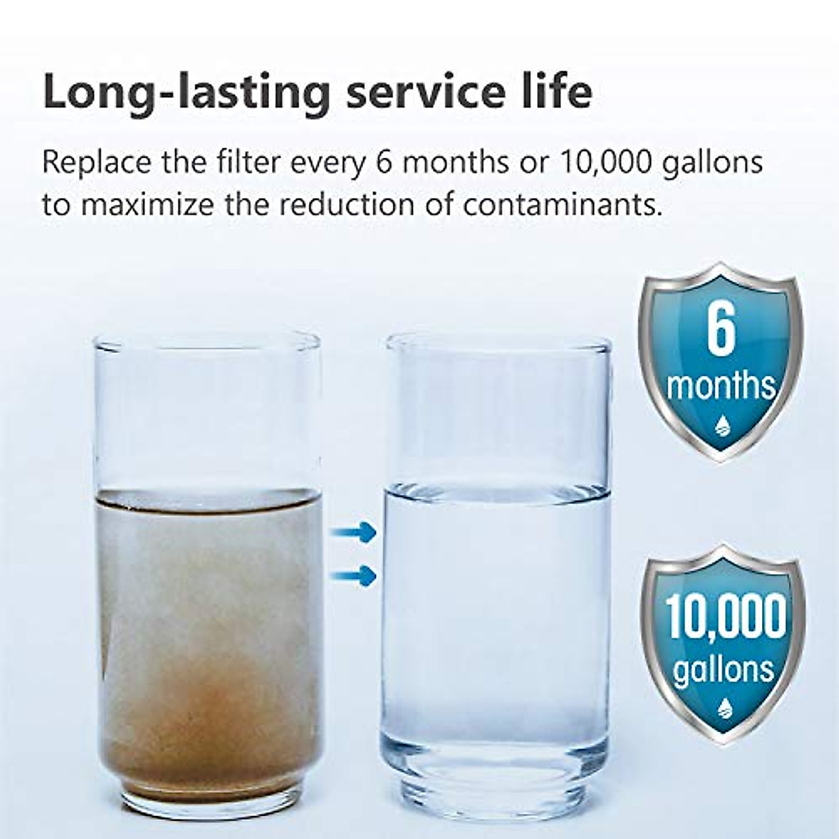 Waterspecialist WHR-140 Shower Filter Replacement Cartridge for Culligan® WHR-140, WSH-C125, ISH-100, HSH-C135, Shower Head Water Filter, with Advanced KDF Filtration Material, Pack of 2