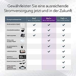 NETGEAR 24-Port Gigabit Ethernet Smart Managed Pro PoE Network Switch (GS724TP) - Hub with 24 x PoE+ @ 190W, 2 x 1G SFP, Desktop/Rackmount, and ProSAFE Protection, Black, Grey