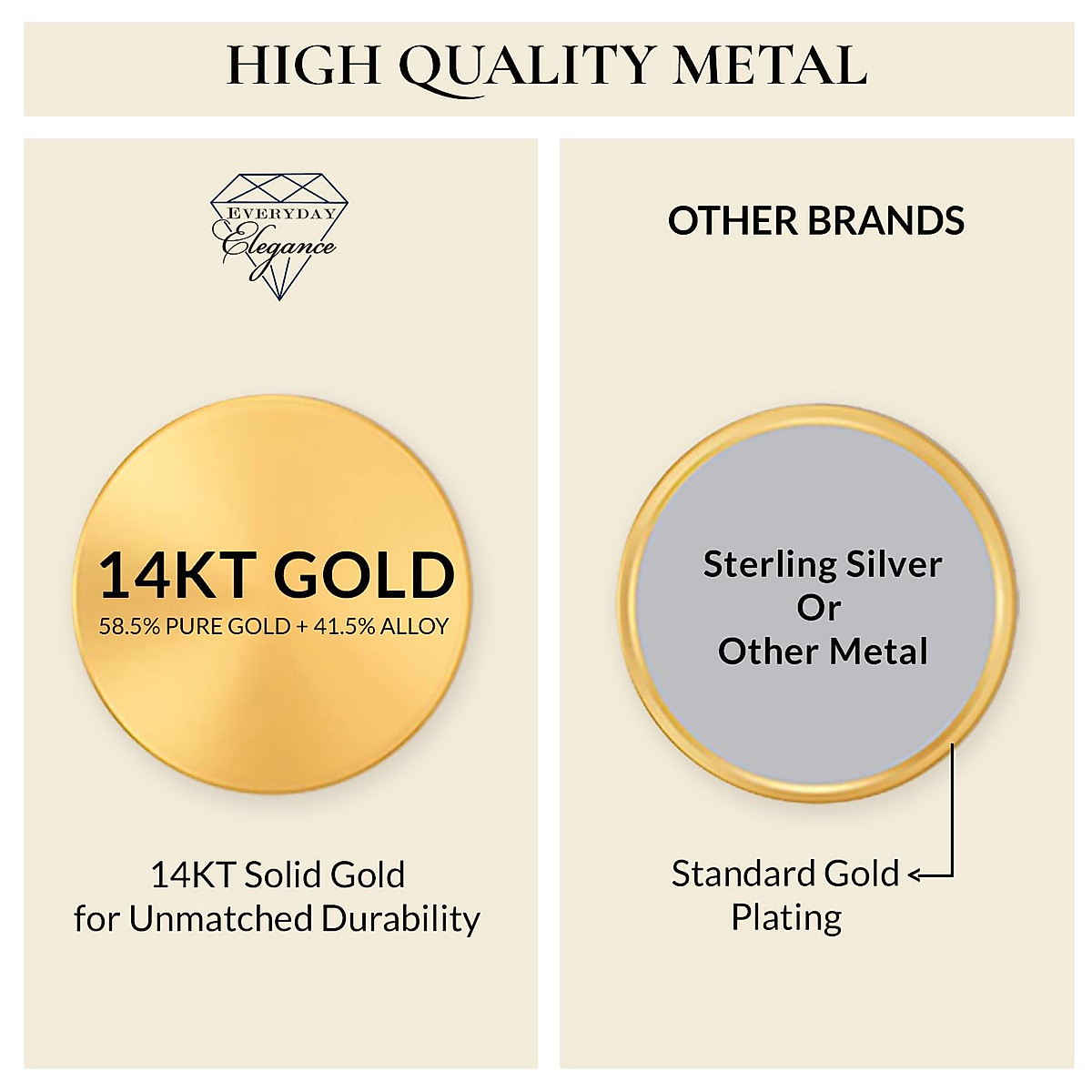 Everyday Elegance Solid 14K Yellow Gold Box Link Chain Necklace for Women | Square Box Chain Design | Spring Ring Clasp | 0.60mm Thickness | 14 Inch Length | With Gift Box