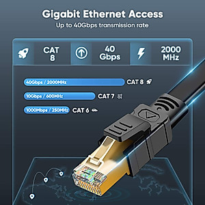 Cat8 Ethernet Cable 5ft 5Pack, Double Shielded with Gold Plated RJ45 Connectors, High Speed 26AWG Network Cable, Weatherproof 40Gbps 2000Mhz S/FTP LAN Cables for Gaming, Xbox, Modem, Router, PC