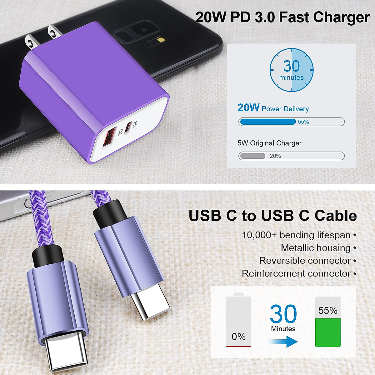 USB C Fast Wall Charger for Google Pixel 8a/8/8 Pro/7a/7/7 Pro/6a/6/6 Pro/5/4XL/3a/2/XL, USB C Samsung Fast Charger Block for Galaxy S24 S23 A15 A53 A13 5G A14, 20W PD Power Adapter, 6ft Type C Cable