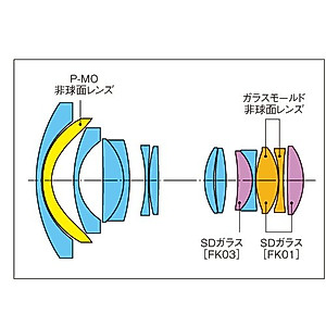 Tokina ATXAF120DXC 11-20mm f/2.8 Pro DX Lens for Canon EF,Black