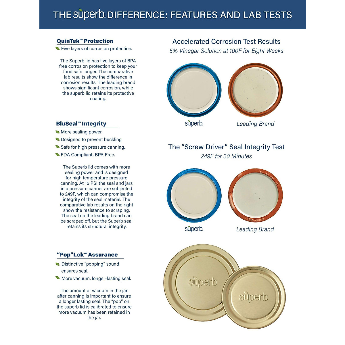 Superb Canning Lids – Regular Mouth Mason Jar Lids – Baker’s Dozen/Bulk Package of 156 Lids – Made in the USA