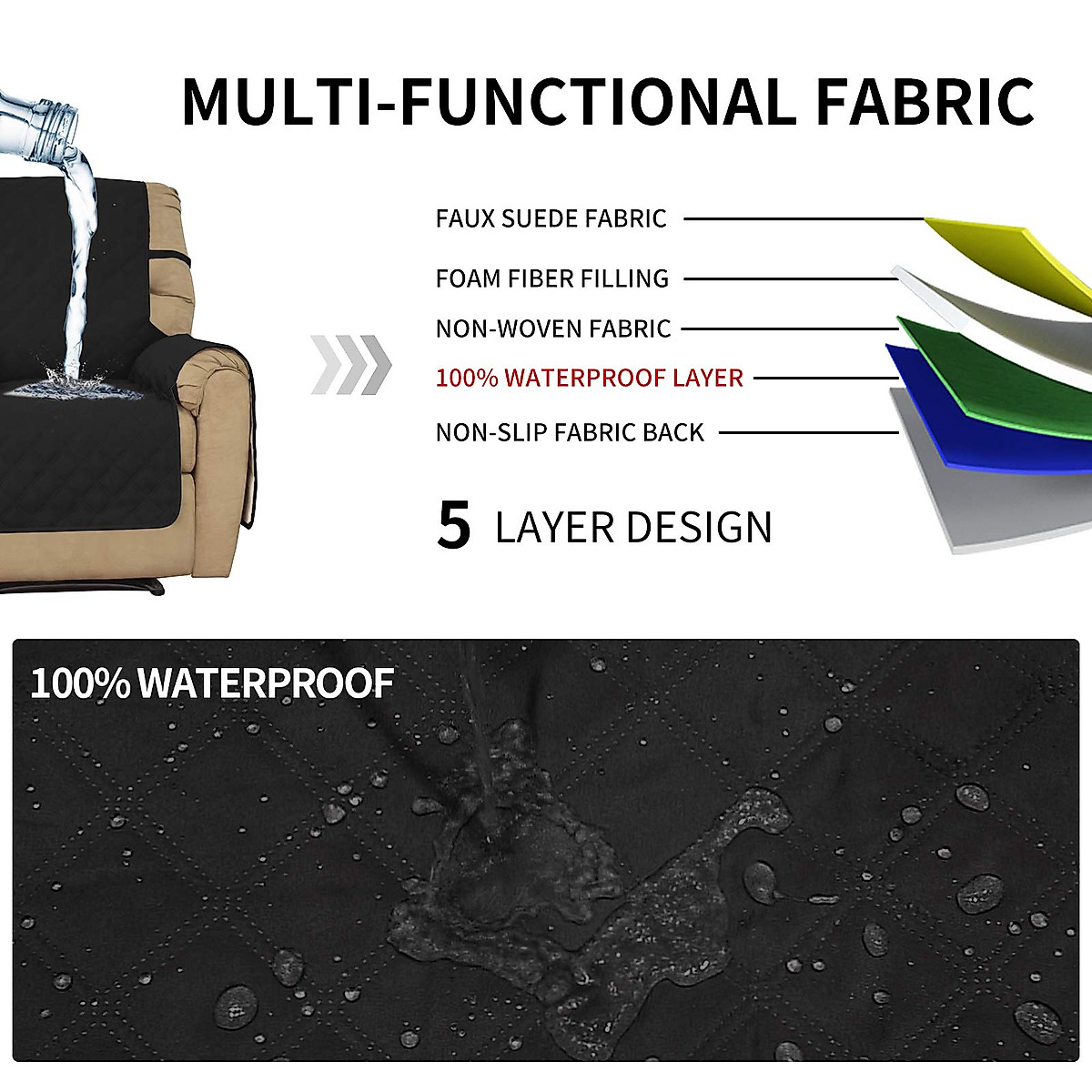 Easy-Going Sofa Slipcover Waterproof Recliner Chair Cover Non-Slip Fabric Couch Cover for Living Room Washable Furniture Protector for Pets Kids Children Dog Cat (Recliner, Black)