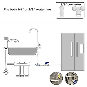 Frizzlife IMC-1 Ice Maker Fridge Water Line Installation Kit Fits for 1/4” & 3/8” Connect Water Filtration System and Reverse Osmosis System