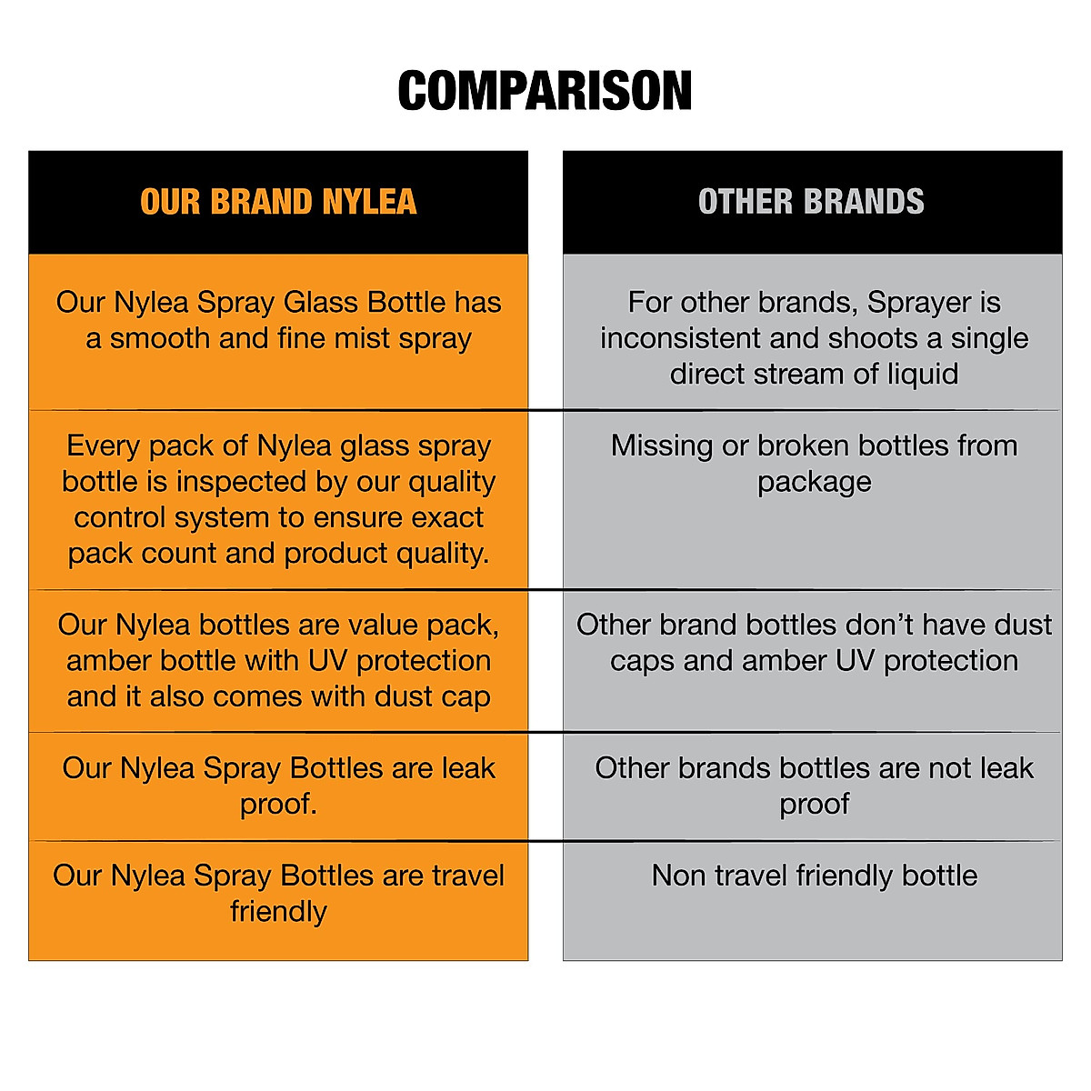 Nylea Small Glass Spray Bottles for Oil, Hair, Plants Water 2 oz | Empty Fine Mist and Refillable Mister Amber Mini Travel Size Bottle for Cleaning Solutions, Essential Oil Sprayer and Nozzle - 2 Pack