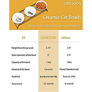 3 Cat Food Bowls Ceramic 13 oz Upgraded with Stainless Steel Stand Non-Slip and Anti-Rust Elevated Raised Cat Bowls for Food and Water, Pet Dishes Bowl for Indoor Cats and Puppy, Dishwasher Safe