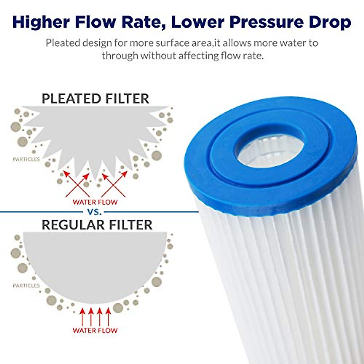 Membrane Solutions 20 Micron Pleated Polyester Sediment Water Filter 10"x2.5" Replacement Cartridge Universal Whole House Pre-Filter Compatible with W50PE, WFPFC3002, SPC-25-1050, FM-50-975 - 4 Pack