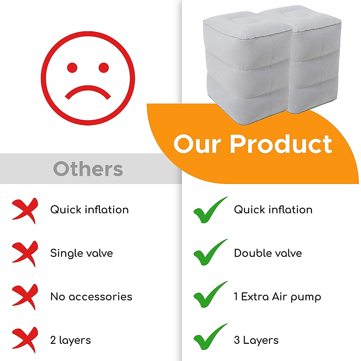 ENIE Pack of 2 Inflatable Foot Rest for Air Travel - Adjustable Three Layers Travel Airplane Foot Rest with Hand Pump - Adjustable Inflatable Toddler Airplane Bed, Footrest Pillow (Lightgrey)