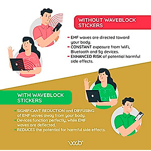 WaveBlock Pro, 2 Pair EarProtect Sticker for AirPods 3rd Generation or AirPods Pro 2, Harm Blocker for AirPods, 5G Shield Reduction, Fits in Case, Tested in FCC Certified Lab