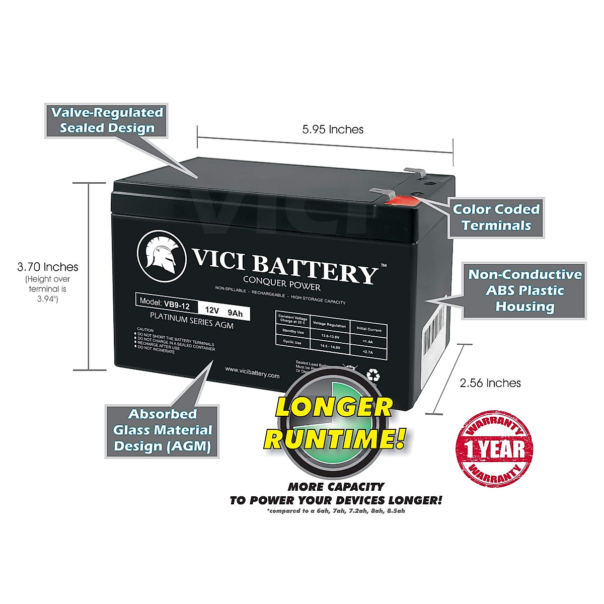 VICI Battery 12V 9Ah UPS Battery Replacement for APC BE550G Brand Product