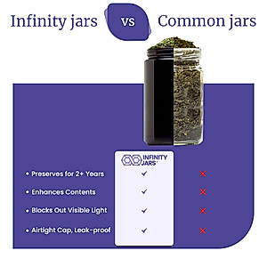 Infinity Jars Classic Black Glass Jar 400 ml (13.53 fl oz) Ultraviolet Airtight Smell Proof, Refillable Container Screw top Jar for Long term storage Coffee, Spices, Dried Goods Jar for Kitchen 3 Pack