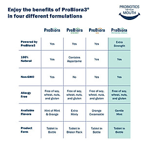 ProBiora Professional Strength Oral Probiotics for Teeth and Gums | Dental Probiotic for Oral Health | Bad Breath Treatment for Adults | Tooth Whitening | ProBiora3 Probiotic Blend | 90 Mint Tablets