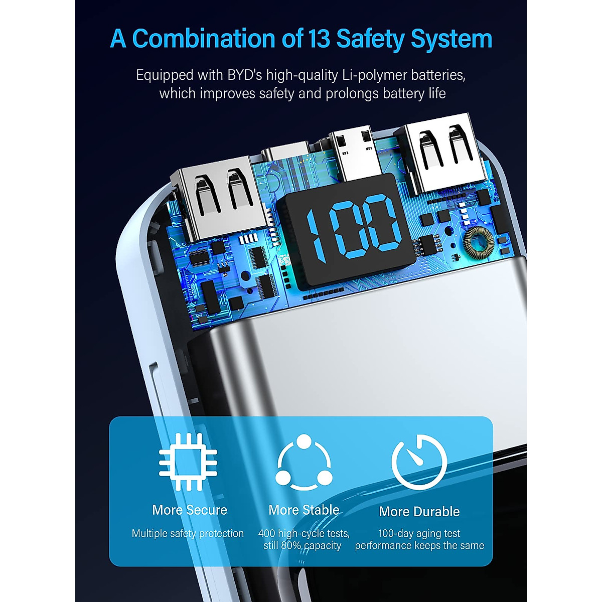 BLJIB Portable Charger 32000mAh, 22.5W QC 3.0 PD 20W Smart LED Display Fast Charging Built in Cables Power Bank, External Battery Pack Charge 5 Devices Compatible with Cellphones (Blue)