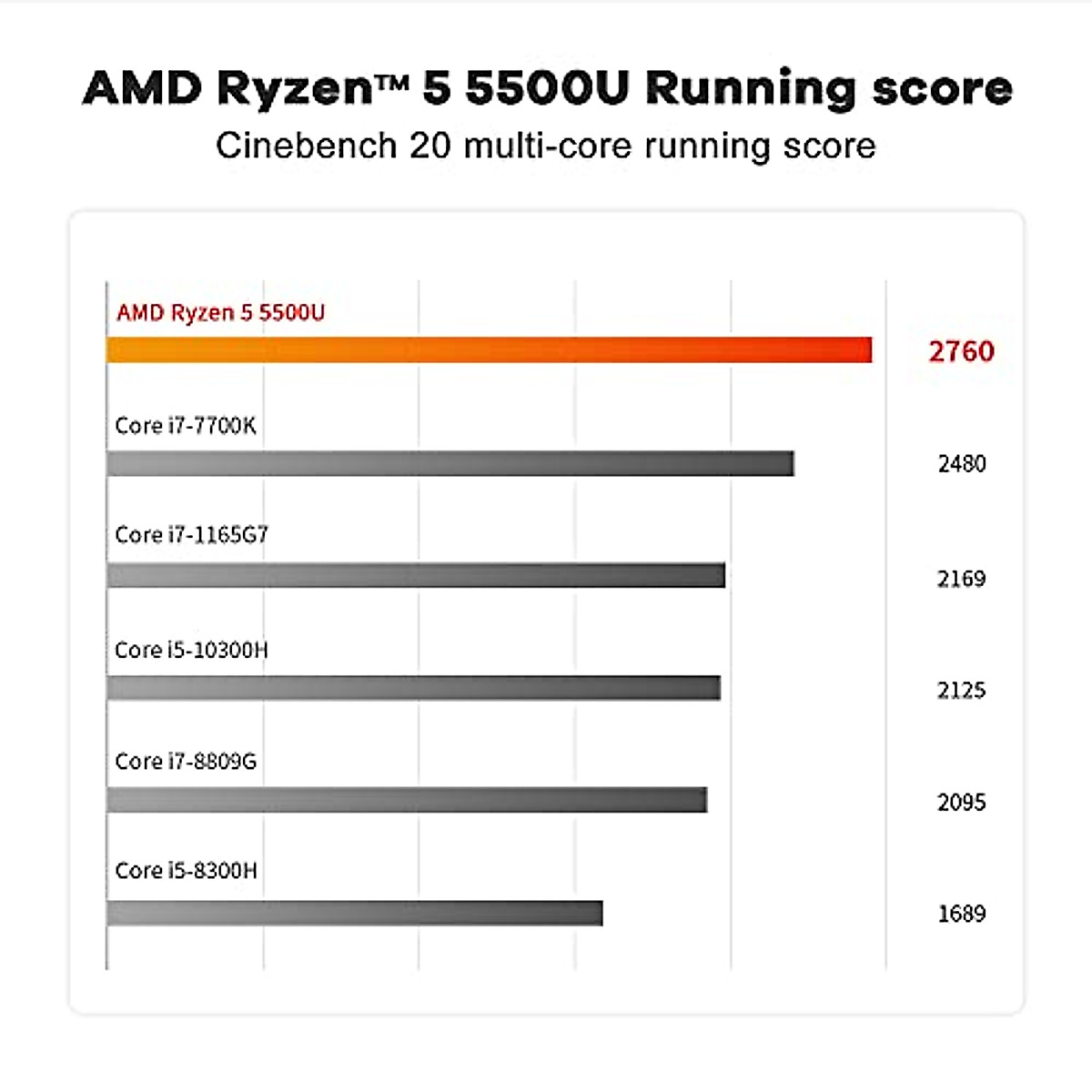 Beelink SER5 Ryzen Mini PC,Mini Computer Ryzen 5 5500U (7nm,6C/12T) up to4.0GHz, 16G DDR4 RAM/500GB Mini Gaming PC Small Computers Supports 4K WiFi6E BT5.2