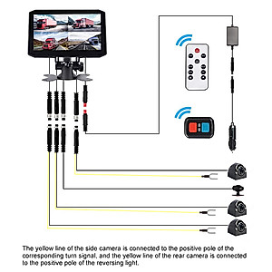 VSYSTO 4CH Backup Camera, 7.0'' Monitor Truck Dash Cam Vehicle DVR Front & Sides & Rear VGA Camera for Semi Trailer Truck Van Tractor RV with Infrared Night Vision Lens