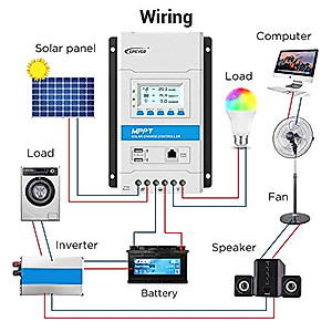 EPEVER 40A MPPT Solar Charge Controller 12V/24V Auto Solar Panel Charge Regulator with LED&LCD Display Double USB Port and MT50 Remote Meter Temperature Sensor RTS & PC Communication Cable RS485