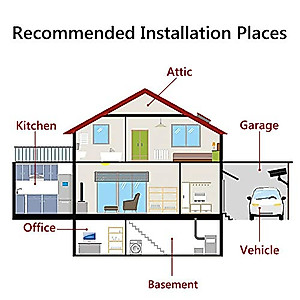 Angveirt Mice Repellent Battery Operated Ultrasonic Mouse Repellent RV Rodent Repellent for Car Engines Rat Deterrent Squirrel Repeller for House Indoor Home Defense Pest Control, 2 Pack