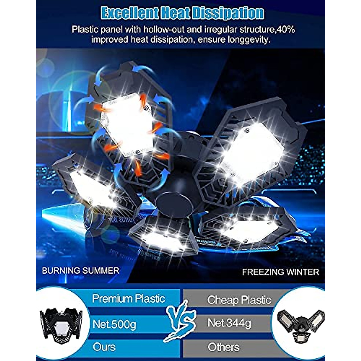 Motion Sensor Garage Light, 150W Deformable LED Garage Light, Super Bright 15000LM Garage Lights with Motion, Ultra Bright Garage Lights Motion Activated LED Shop Light for Garage, Workshop, Basement