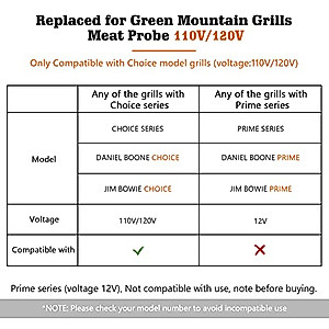 Replacement Parts High-Temperature Meat Temperature Probe Compatible with Green Mountain Grill/GMG Pellet Grills, Works with Jim Bowie Choice, Daniel Boone Choice & Davy Crockett Grills