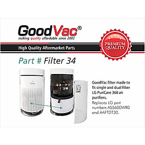 GoodVac Replacement H13 True HEPA Filter Compatible with LG PuriCare 360 (NOT AeroTower) Air Purifiers AS560DWR0