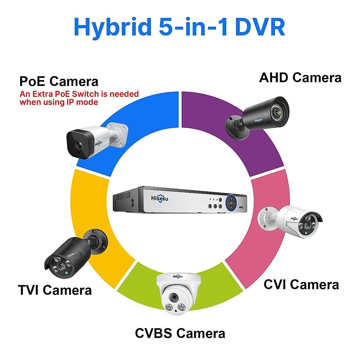 Hiseeu 16 Channel DVR, 5MP/1080P Digital Video Recorder, DVR for Security Camera, AHD/TVI/CVI/Analog/IPC 5 in 1 Hybrid Security DVR, Free Remote Access APP, Motion Alert (No Hard Drive)