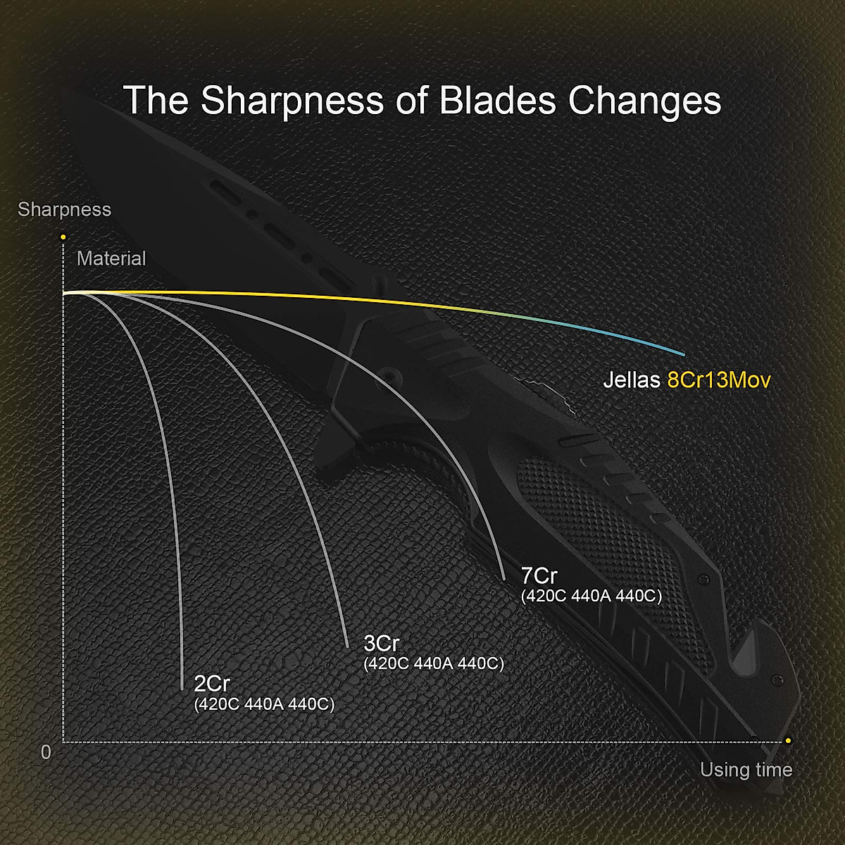 Jellas Pocket Knife for Men, 8Cr13Mov Tactical Knife, Folding Knife 440C Knife with Clip, EDC Knife, Knife for Fishing Hiking, Knives for Men and Women (Black)