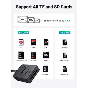 UGREEN SD Card Reader USB 3.0 Dual Slot Flash Memory Card Reader TF SD Micro SD SDXC SDHC MMC RS-MMC Micro SDXC Micro SDHC UHS-I for Mac Windows Linux Chrome Read 2 Cards Simultaneously