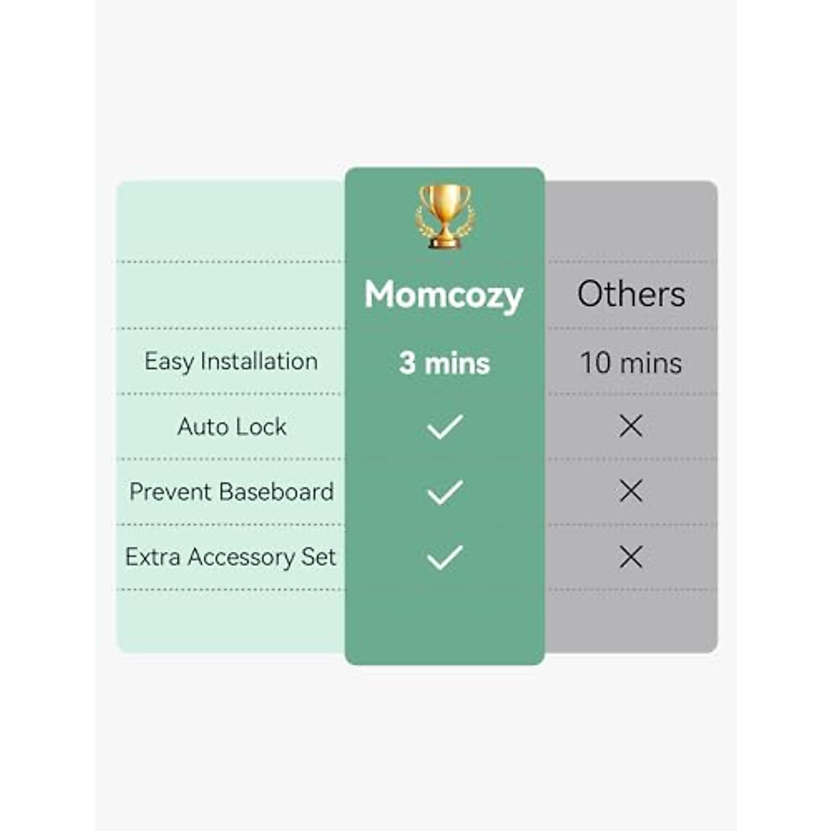 Momcozy Baby Gate, Auto Lock Retractable Baby Gate or Dog Gate, 【Auto Lock】33” Tall, Extends to 55” Wide, Mesh Safety Baby Gate for Stairs, Indoor, Outdoor, Doorways, Hallways