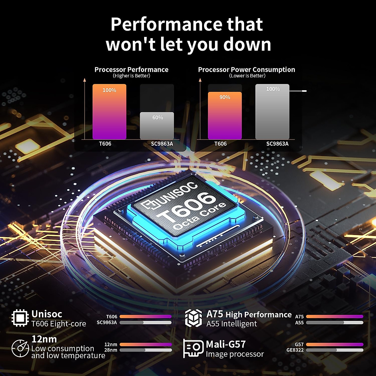 TECLAST P40HD Tablets HD Excellence 10 inch Tablets Android 13 Expandable Storage Gaming Tablet 4G LTE/SIM+5G WiF Tablet Long Lasting Battery Android Tablet Powerful Core Fast Tablet