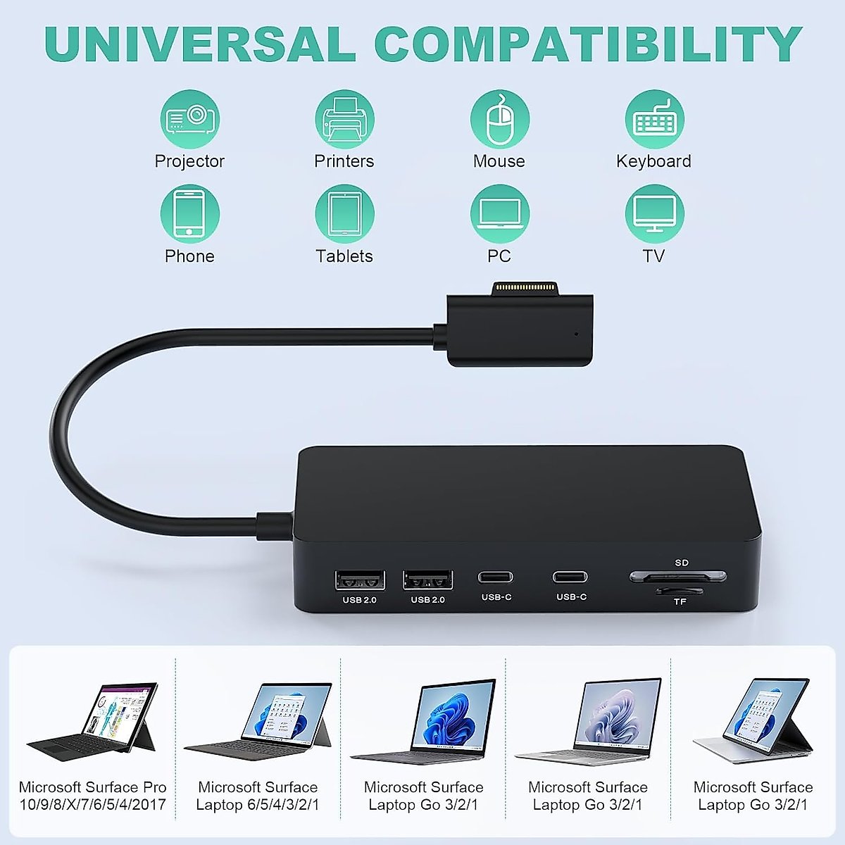 MTAKYI Surface Dock Triple Display with Power Supply, 12 in 1 Surface Pro Docking Station Dual 4K HDMI+VGA for Surface Pro 9/8/X/7/6/5/4/3, Surface Laptop go/5/4/3/2/1 USB C Splitter