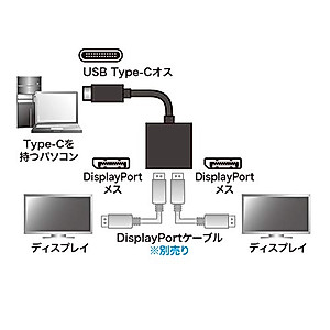 Sanwa Supply AD-ALCMST2DP USB Type C MST Hub (DisplayPort Alt Mode)