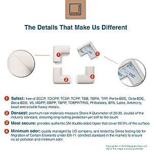 Roving Cove Corner Protector for Baby (4 Large Corners), Hefty-Fit Heavy-Duty Soft Rubber Foam Furniture Corner Bumper Guards, 3M Adhesive Pre-Taped, Oyster White (Off White)