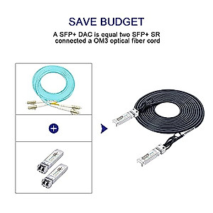 WKTELCOM DAC Cable SFP+ 10G Copper CU1M，Twinax AWG Direct Attach Copper Passive Storage Cable for Cisco SFP-H10GB-CU1M, Ubiquiti, Netgear, Mikrotik, and All Other Generic Devices (1Meter)