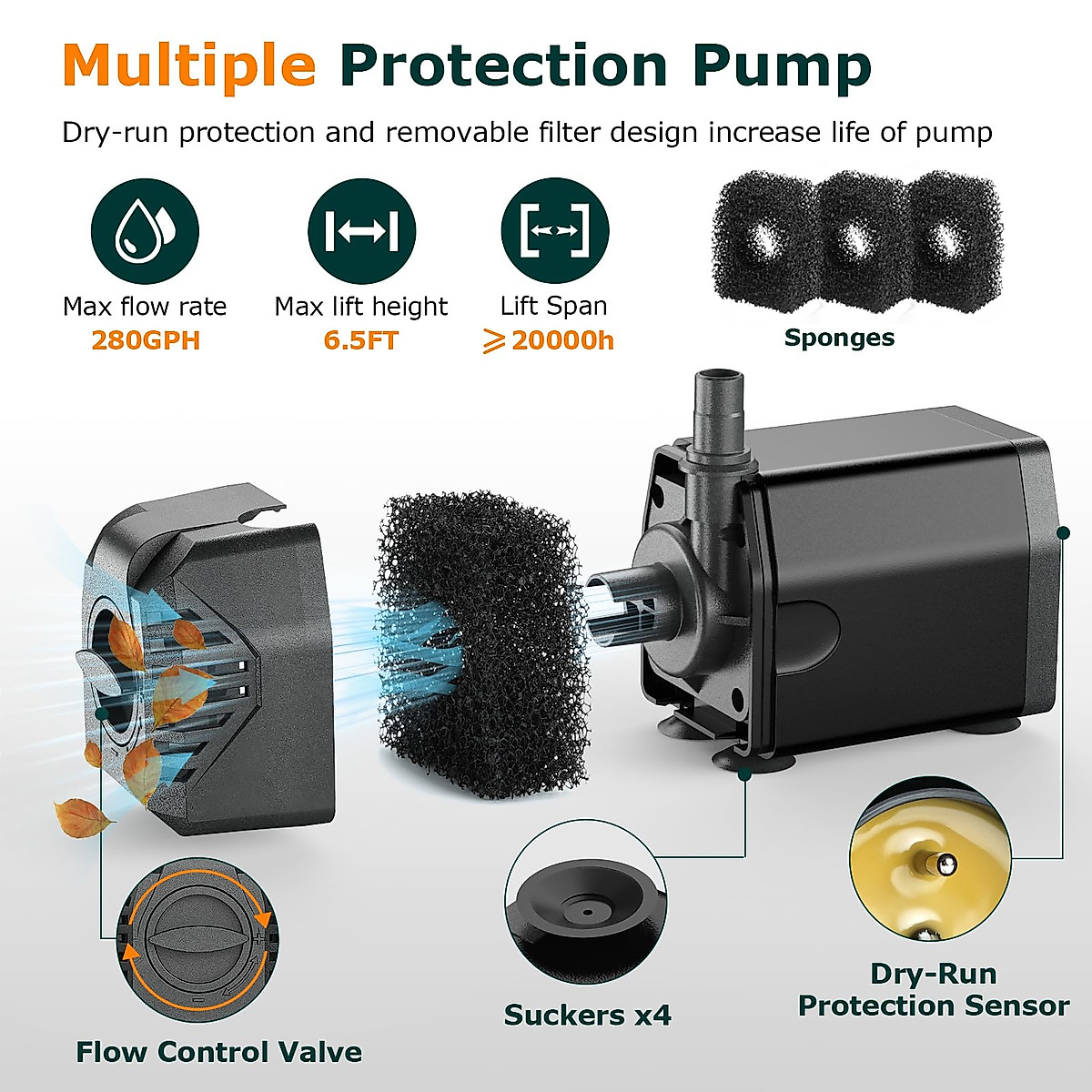 POPOSOAP Solar Water Fountain Pump, 20W Solar Powered Water Pump 320GPH Flow Adjustable, Solar Fountain Pump with 17Ft Cord Length for Ponds, Fish Tank, Wildlife Garden, Waterfall