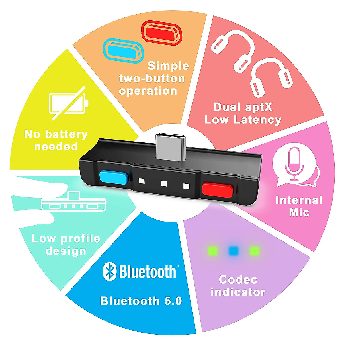 HomeSpot Bundle Bluetooth Audio Transmitter Adapter with Built-in Digital Mic aptX Low Latency with Network Adapter USB 3.0 to Ethernet RJ45 Gigabit LAN for 10/100/1000 Mbps for Nintendo Switch