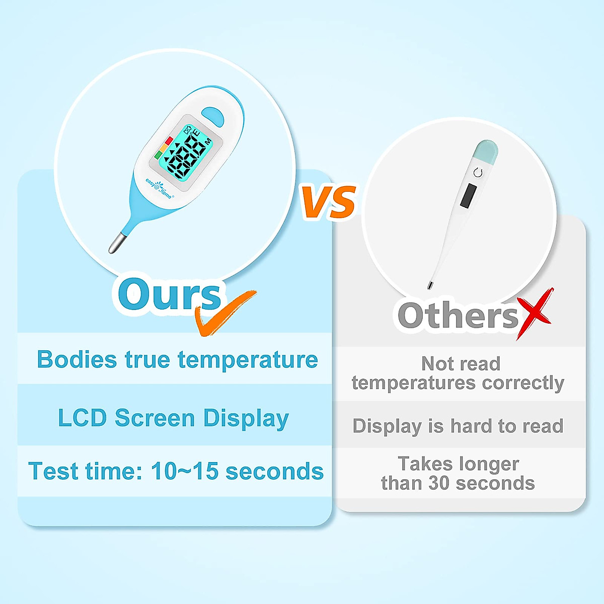 Baby Rectal Thermometer with Fever Indicator - Easy@Home Perfect Newborn and Infant Digital Thermometer with LCD Display Reading Body Temperature-Kid and Baby Item with Accurate Fast Reading - EMT-027