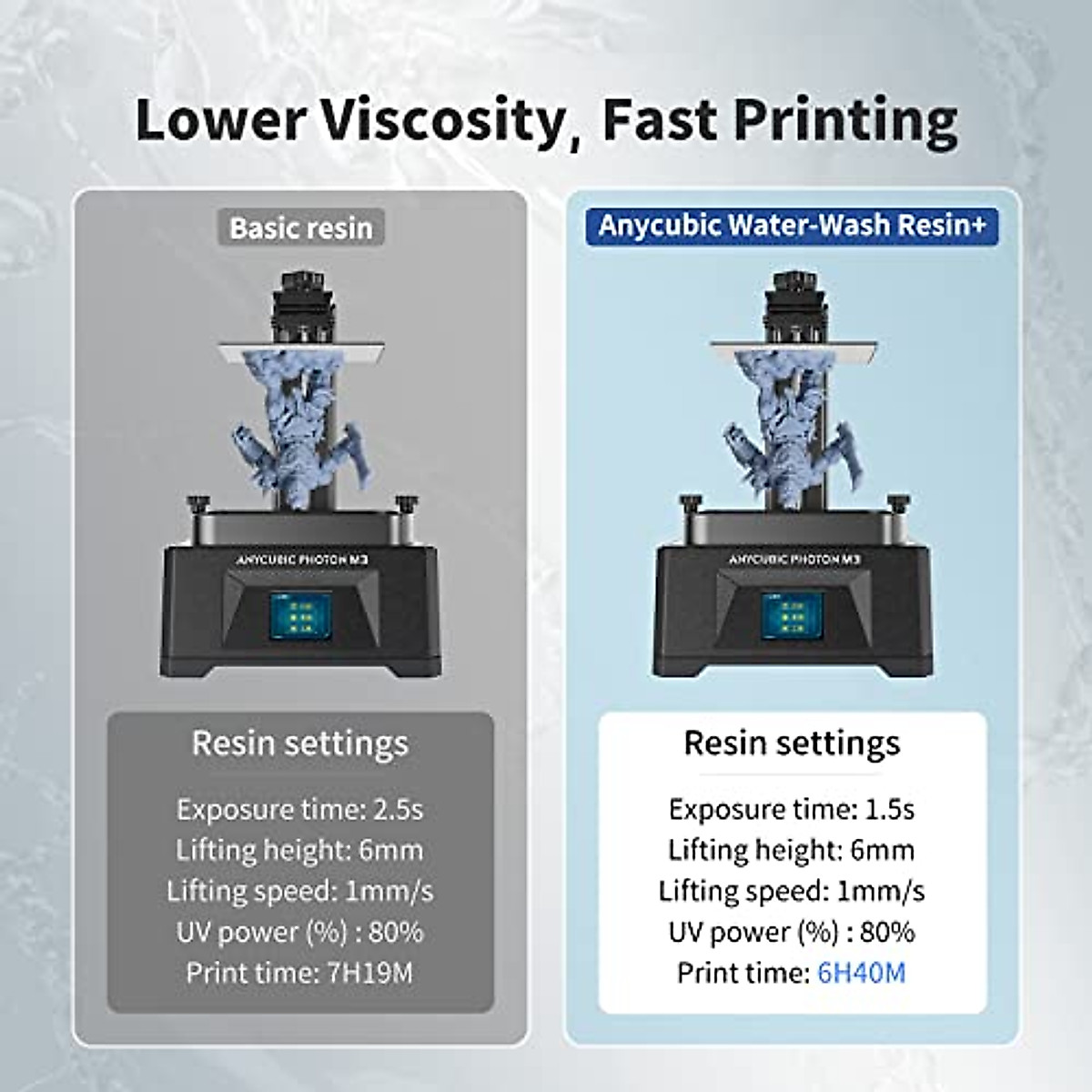 ANYCUBIC Water Washable Resin, 3D Printer Resin with Low Viscosity and Fast Printing, 405nm High Precision UV-Curing 3D Resin, Photopolymer Resin for 8K Capable LCD DLP 3D Printing (Grey, 1kg)