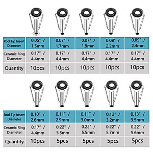 WMYCONGCONG 80 PCS Fishing Rod Guide Tips Repair Kit Metal Spinning Fishing Rod Guides Spare Parts Ceramic Ring Guide Tips