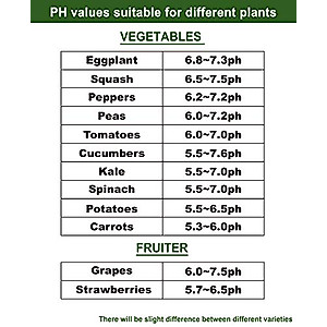 BIOMAND 1.5” Rockwool Starter Plugs for Hydroponics, Rockwool Grow Cubes, 2 Sheets of 49 Plugs, 98 Plugs Total