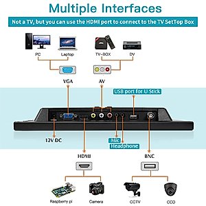 Thinlerain Small 13.3 inch Monitor HDMI Monitor 1366x768 LED Display Support HDMI VGA AV BNC USB Intput for PC Laptop Computer Home Kitchen Monitor, Built-in Speaker